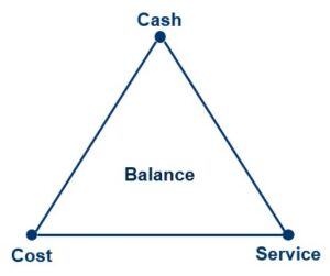 New supply chain in a changing world | Amer Sports